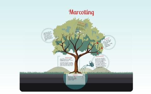 Marcotting by Aljec Noro on Prezi