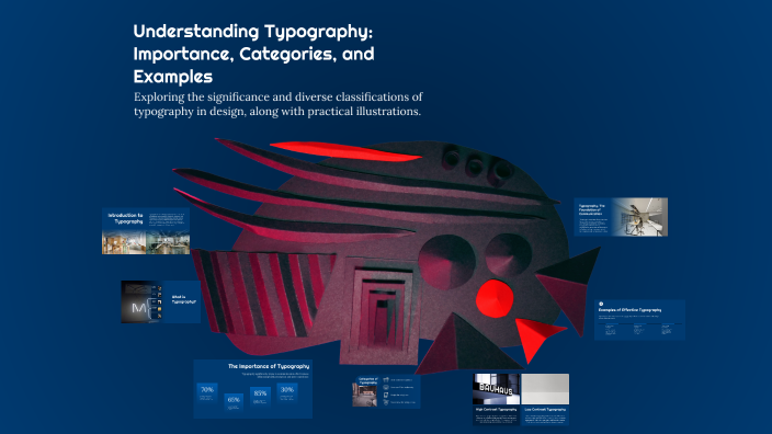 Understanding Typography: Importance, Categories, and Examples by ...
