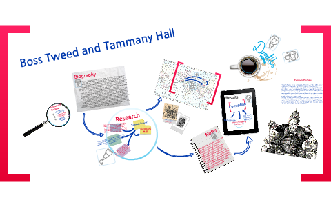 Boss Tweed and Tammany Hall by Colby Franklin on Prezi
