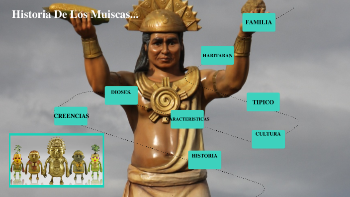 muiscas by Yeimi Mora on Prezi