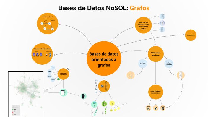 Bases de datos orientadas a grafos by Ayrton Milessi on Prezi