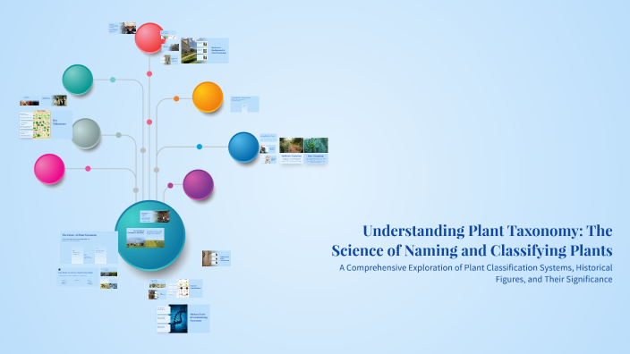 Understanding Plant Taxonomy: The Science of Naming and Classifying ...