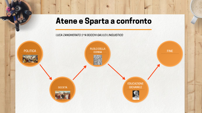 PRESENTAZIONE SPARTA E ATENE A CONFRONTO by L Z on Prezi