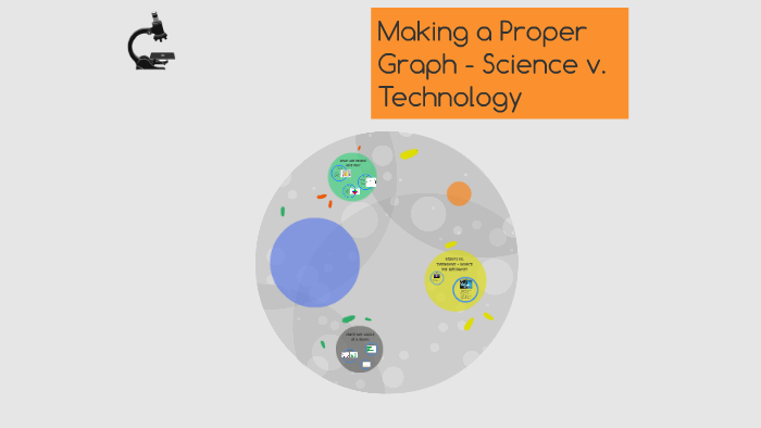 Making a Proper Graph - Science v. Technology by Lexxy M.