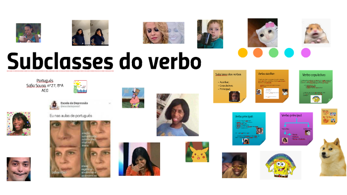Subclasses do verbo by Sofia Sousa on Prezi