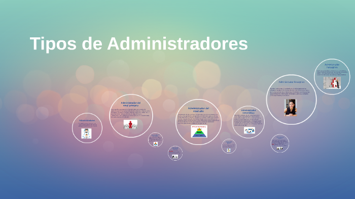 Tipos de Administradores by Kathy Sandoval on Prezi