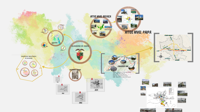 Análisis Municipio de Paipa (Colombia) by Jefer Unriza Rojas on Prezi