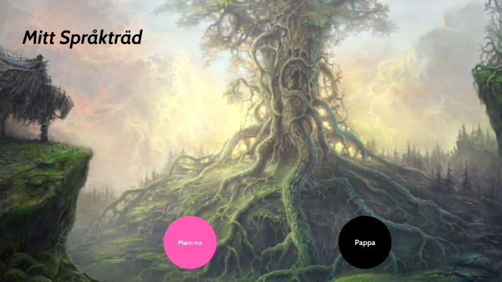 Mitt språkträd by William Palmberg on Prezi