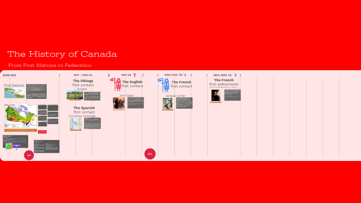 The History of Canada by Sam Artuso on Prezi