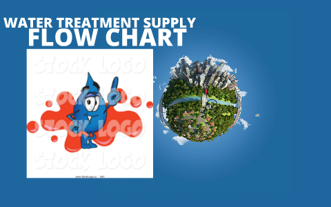 !FLOW CHART! by Prezi Monster8 on Prezi