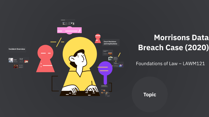 Morrisons Data Breach Case (2020) by Abu Backer on Prezi
