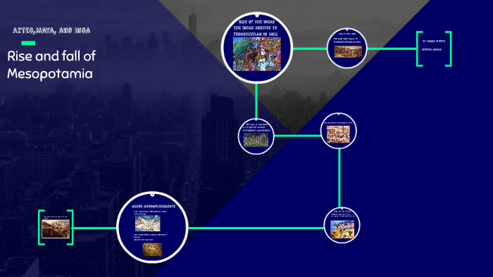 Rise and fall of Mesoamerica by Sassysanaa T