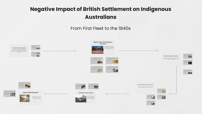 Negative Impact of British Settlement on Indigenous Australians by ...