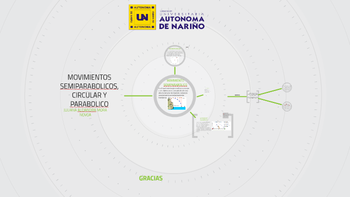 MOVIMIENTOS SEMIPARABOLICOS, CIRCULAR Y PARABOLICO by usuario ...