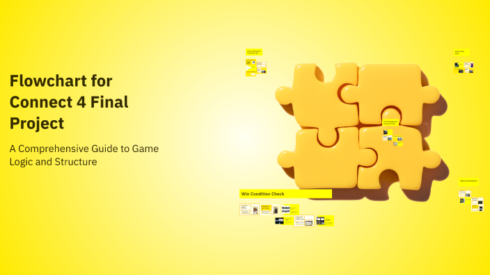 Flowchart for Connect 4 Final Project by Ben Hebert on Prezi