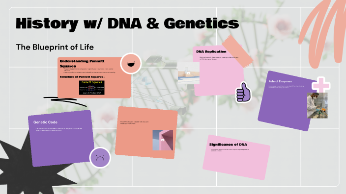 Unraveling DNA by Maliyah Banks on Prezi