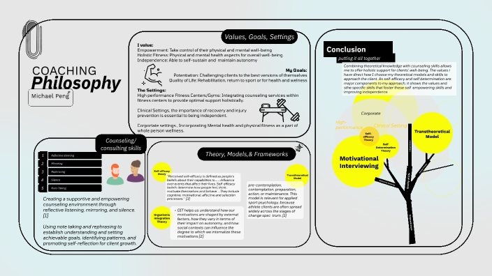 Coaching Infographic by m p on Prezi