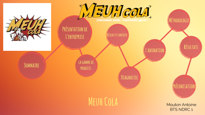 Meuh Cola by Antoine Mouton on Prezi
