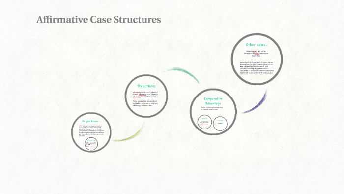 Affirmative Case Structures by Timothy Leffert on Prezi