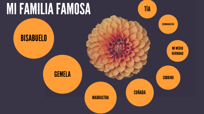 Mi familia famosa by Seren Parichabutr on Prezi