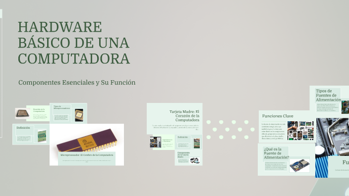 HARDWARE BÁSICO DE UNA COMPUTADORA by regina antonella torres gutierrez ...