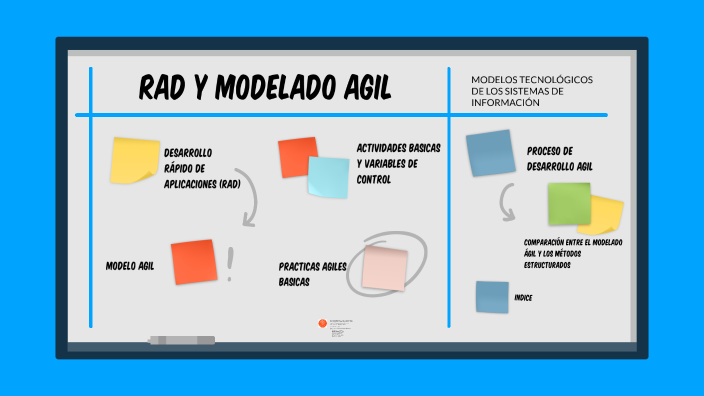 Modelado Agil by MONICO HIRAM MELGAR SEGURA on Prezi