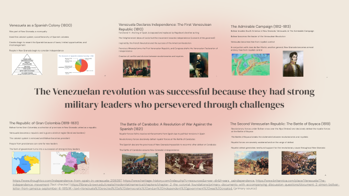 Venezuela Revolution Case Study by Jaylene Rodriguez on Prezi