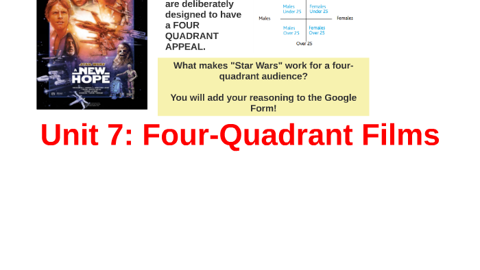 Film Studies: Unit 7 - Four Quadrant Films by Miriya Julian on Prezi