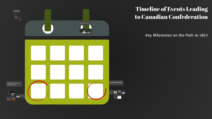 Timeline of Events Leading to Canadian Confederation by Bella Nonya on ...