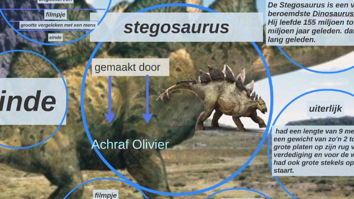 stegosaurus by Achraf Rhrissi Nabil on Prezi