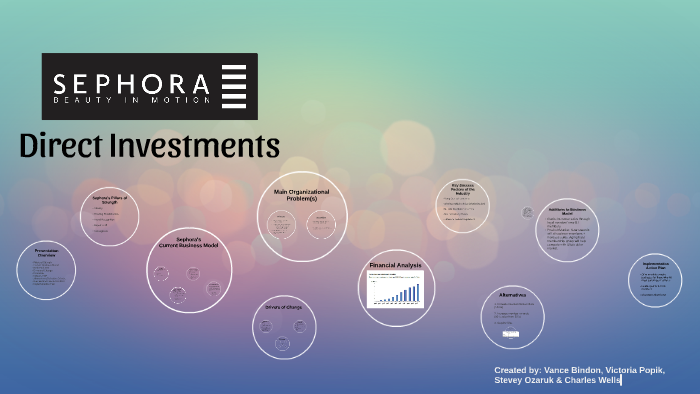 Sephora Direct by Victoria Popik on Prezi