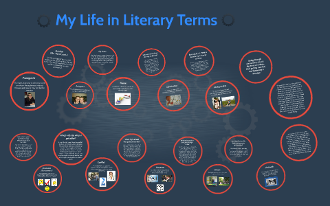 My life in literary terms by Rebekah Lindsay on Prezi