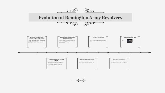 Evolution of Remington Revolvers by Ethan Caldwell on Prezi