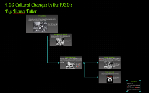 4.03 Cultural Changes in the 1920's by Kiana Fuller on Prezi