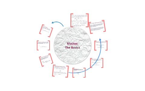 Basic Concepts of Motion by Kazue Thomas