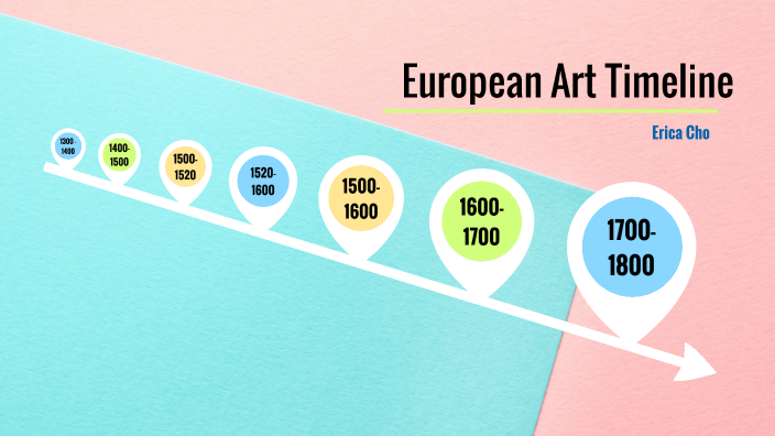 AP Art History Timeline Project - Erica Cho by Dayeon Cho on Prezi
