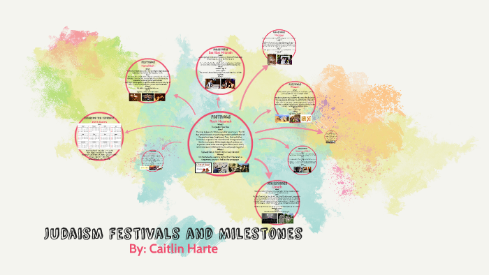 Judaism Festivals and Milestones by on Prezi
