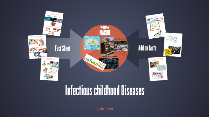Infectious childhood Diseases by belle field on Prezi