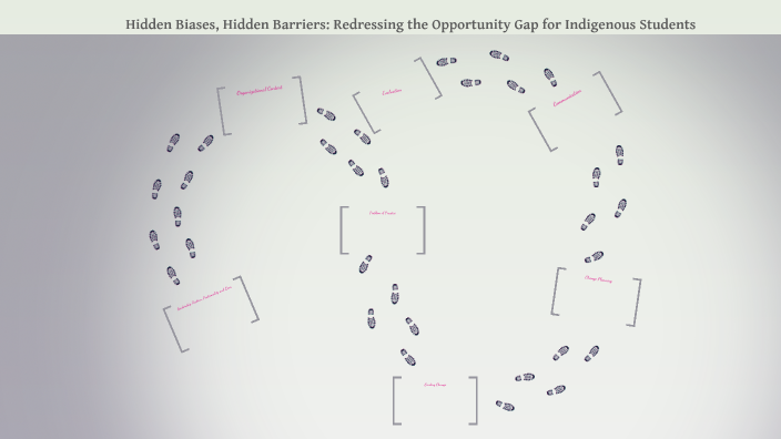 Hidden Biases, Hidden Barriers by Peter Barron on Prezi