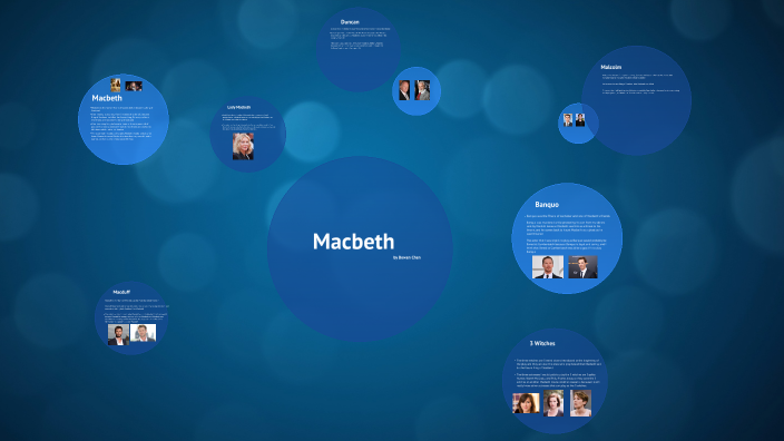 Macbeth Character Web by Bowen Chen on Prezi