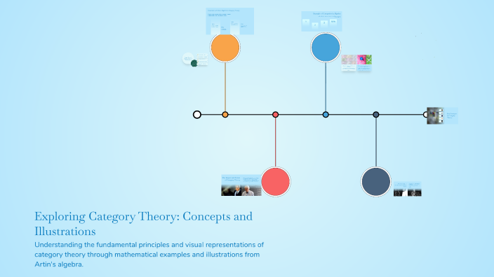 Exploring Category Theory: Concepts and Illustrations by mikel Serito ...
