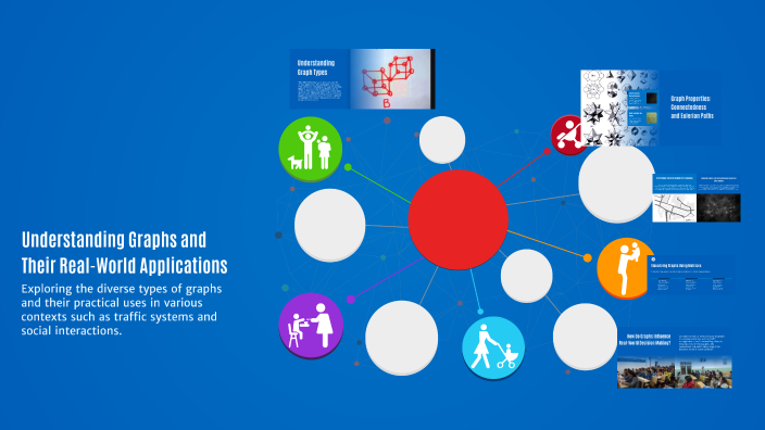 Understanding Graphs and Their Real-World Applications by Divyansh Raj ...