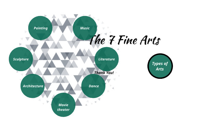 The 7 Fine Arts by Jonathan David Gomez Muñoz on Prezi