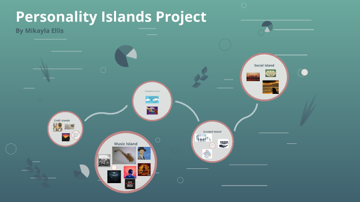 Personality Islands Project by Mikayla Ellis on Prezi
