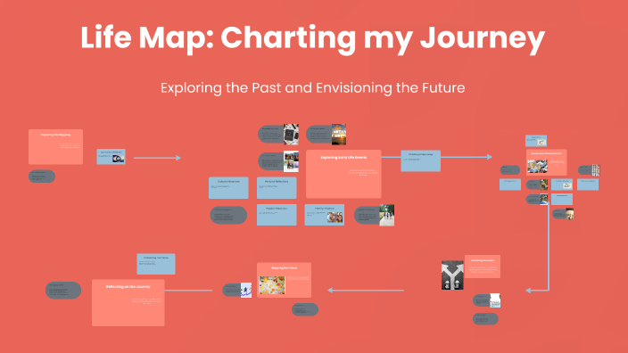Life Map: Charting my Journey by Kassandra Watts on Prezi
