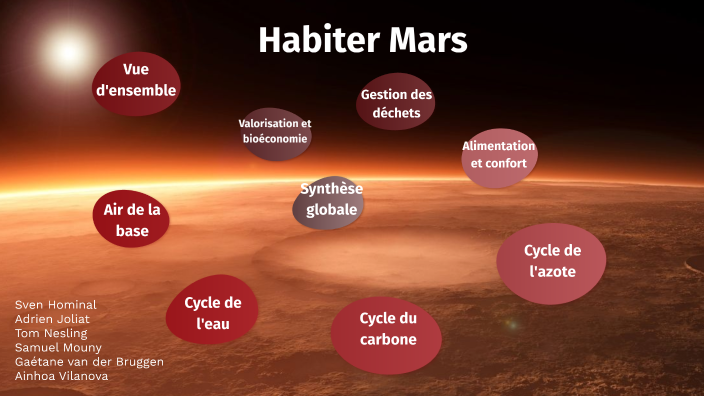 Habiter Mars - Analyse et Stratégie by Ainhoa Vilanova on Prezi