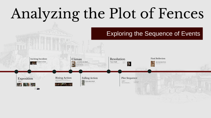 Fences Plot Analysis by Dhruv Patel on Prezi