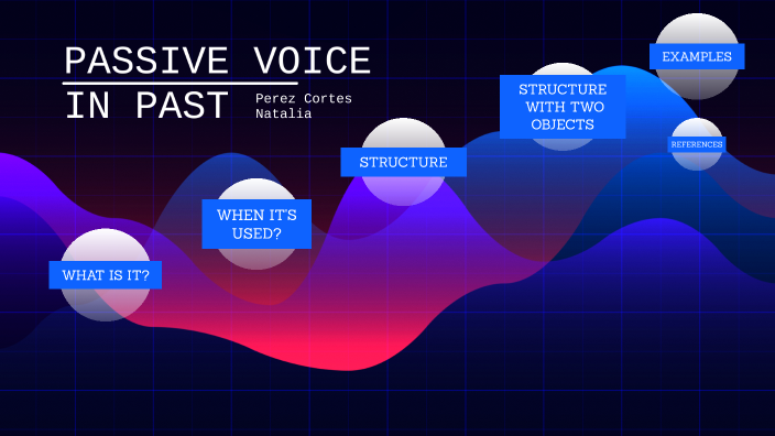 PASSIVE VOICE IN PAST by Natalia Perez on Prezi