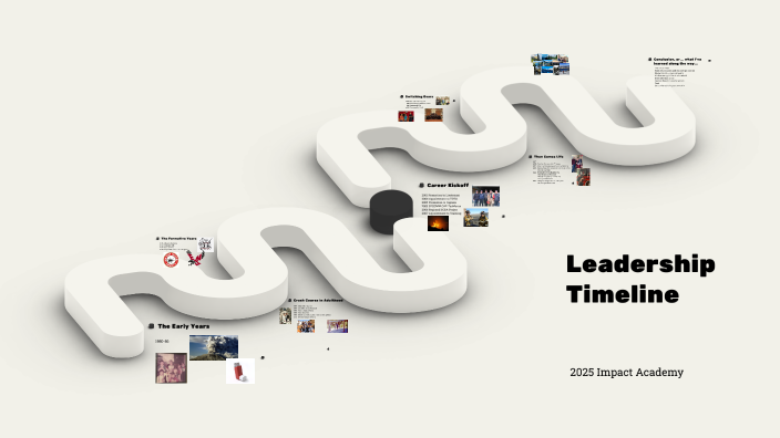 Leadership Timeline by Tom Huntington on Prezi