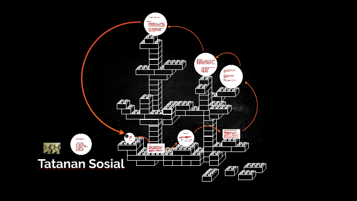 Tatanan Sosial by Fice Aisy on Prezi